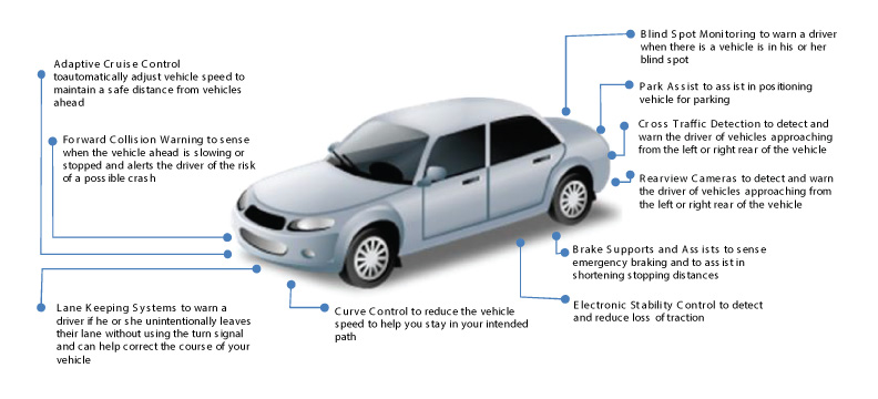 Vehicle Safety - CVMA
